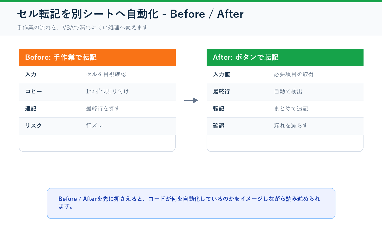【Excel VBA】セルの値を別シートへ転記する方法｜指定セル・最終行に対応 - コピペで始めるVBA
