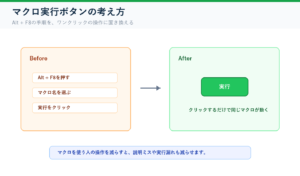 【VBA】マクロ実行ボタンの作り方｜クリックで動くボタンを配置する方法 - コピペで始めるVBA